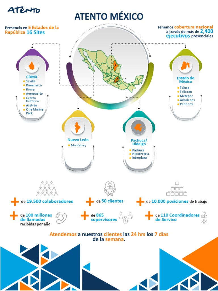 Infografia 3 - Atento Mexico PDF | PDF