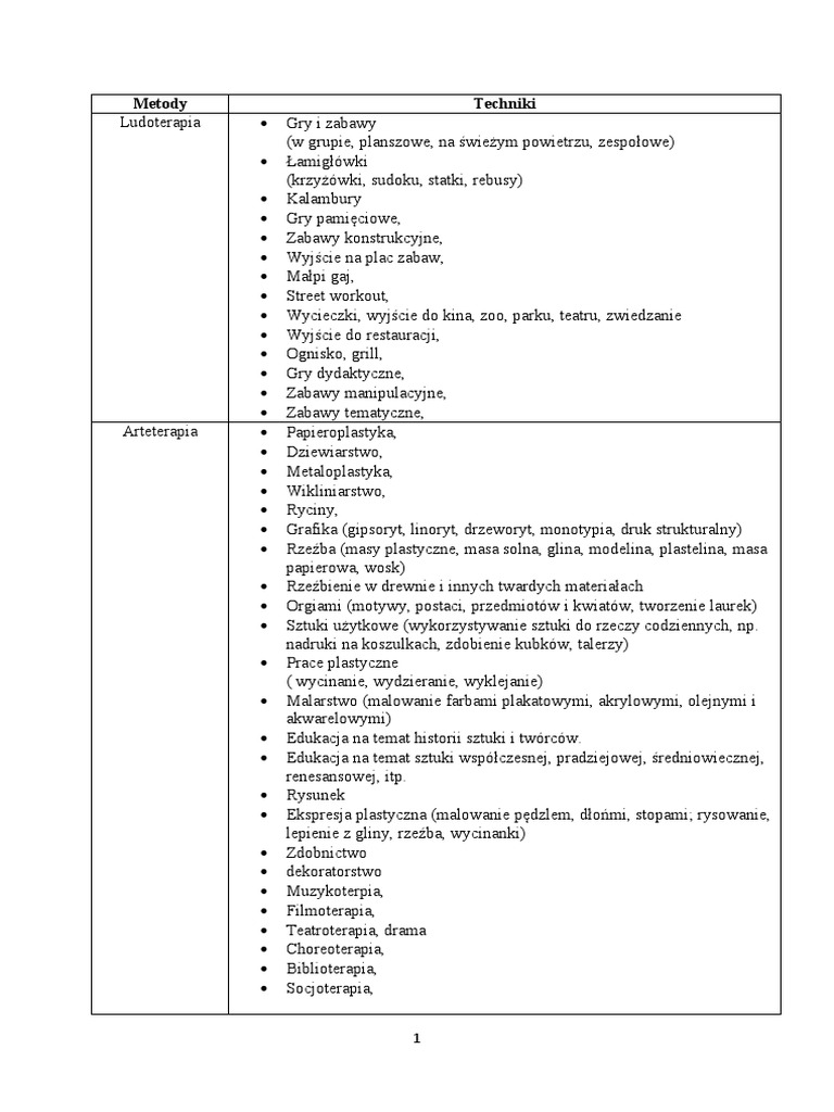 METODY TECHNIKI Terapii Zajęciowej | PDF
