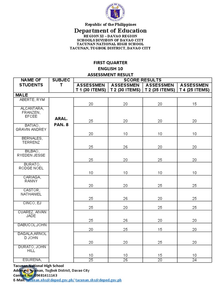 Written and Performance Task 1 2 | PDF | Philippines