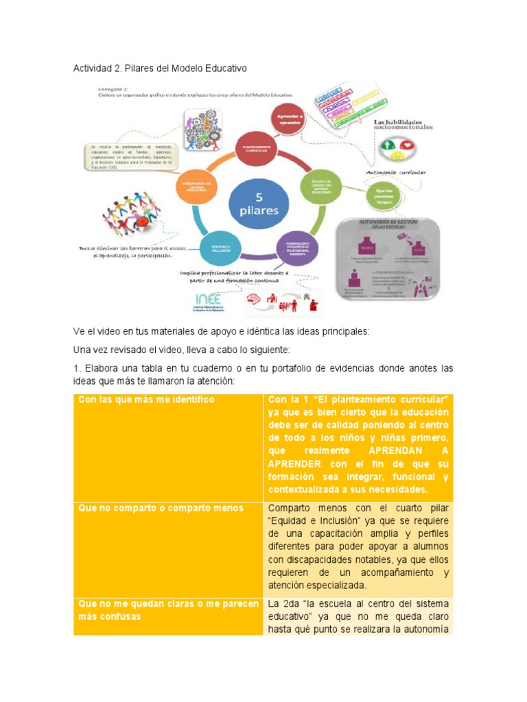 Pilares del Modelo Educativo Integral | PDF | Inclusión (Educación)
