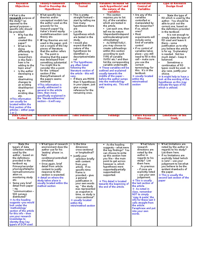 How To Fill in The Tables | PDF | Hypothesis | Theory