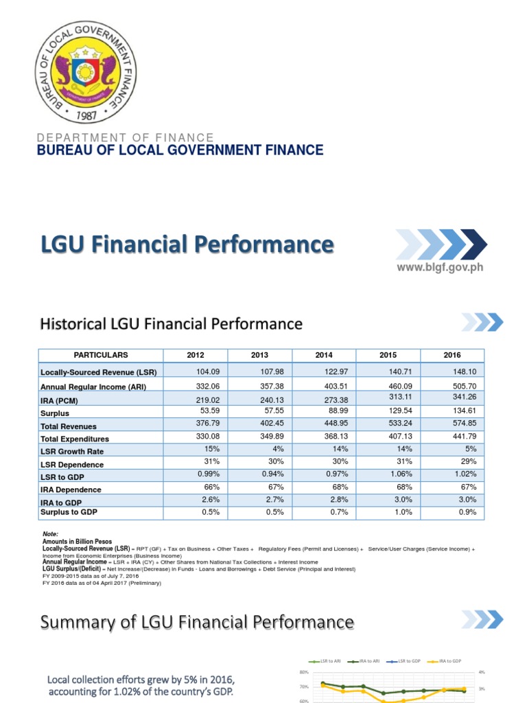 LGU Financial Performance: Bureau of Local Government Finance | PDF ...