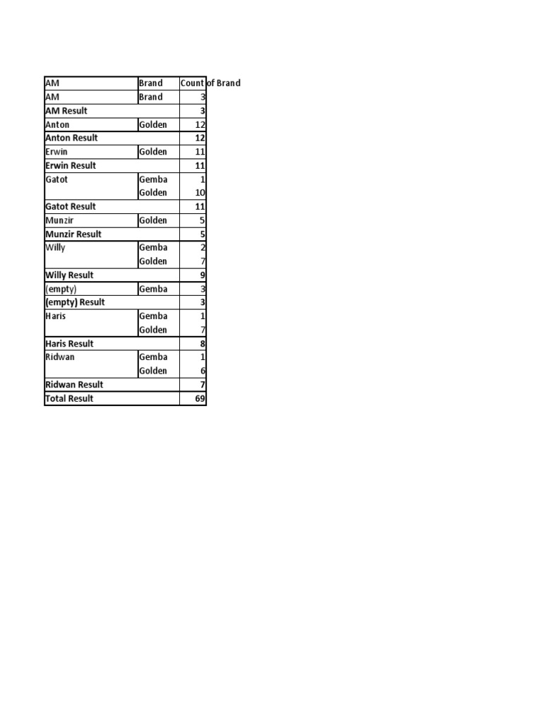 Data Outlet Base On AM | PDF