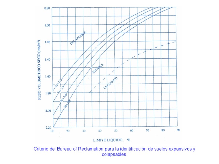USBR | PDF
