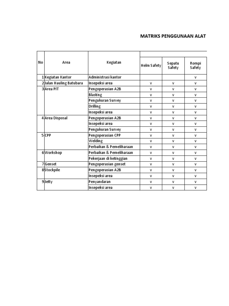 KEL-HSE-092-FORM - Form Matriks Penggunaan APD | PDF