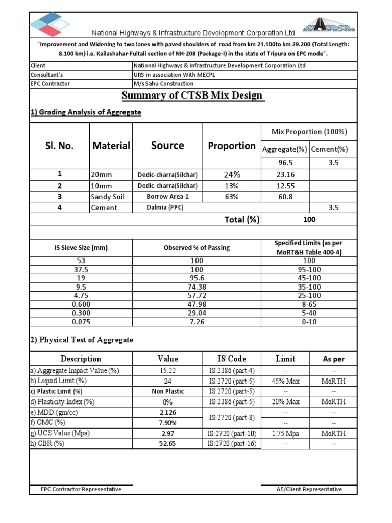 Source: Summary of CTSB Mix Design | PDF | Civil Engineering | Applied ...