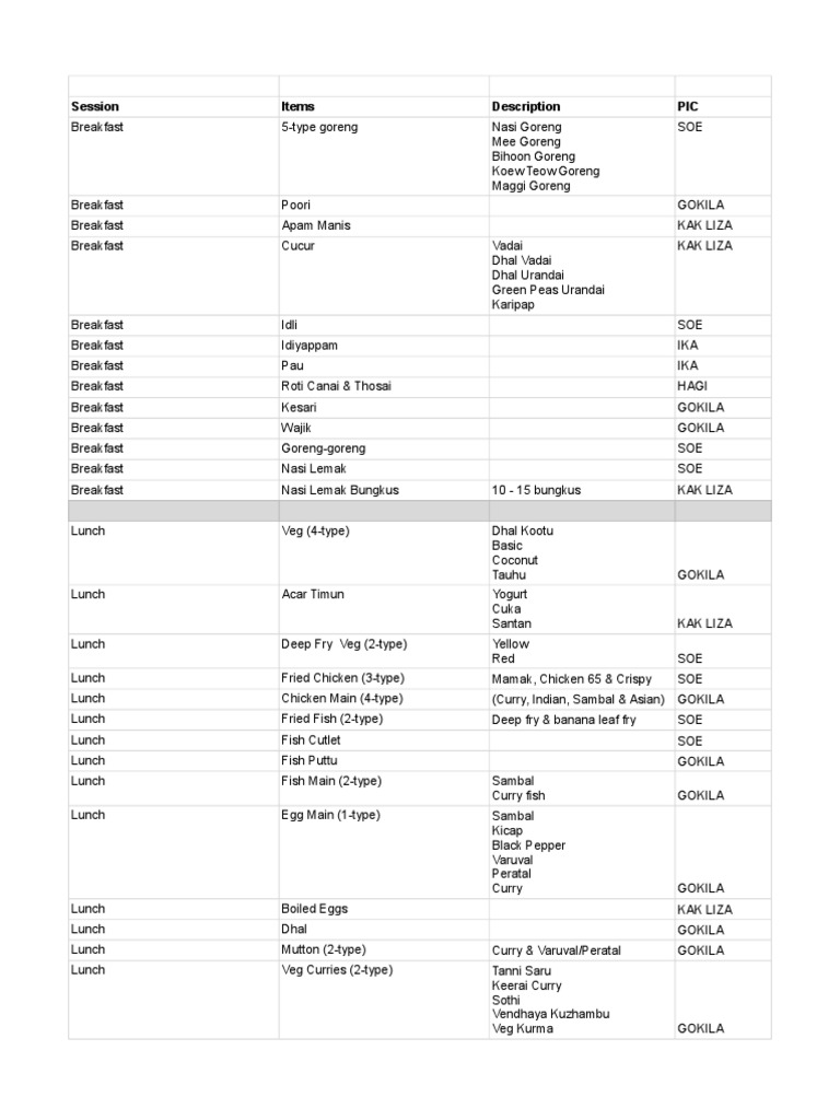 Chakra Bistro Task & Menu | PDF | Foods | South Asian Cuisine