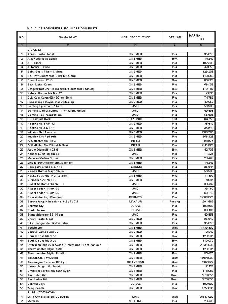 M. 2. Alat Poskesdes, Polindes Dan Pustu NO. Nama Alat Merk/Model/Type ...