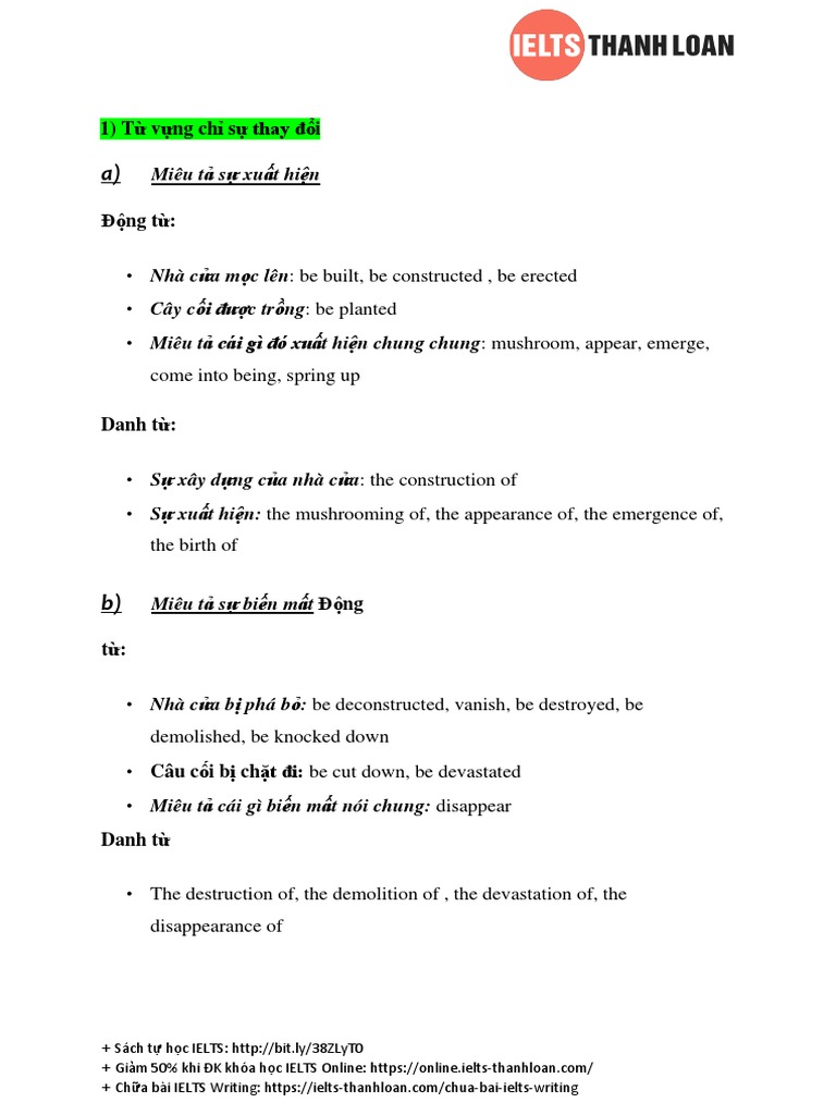 (QUAN TRỌNG) Từ vựng cần thiết cho dạng Map trong IELTS Writing Task 1 ...