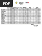 Project Proposal DepEd CAPITAL OUTLAY | PDF | Educational Technology | Computing