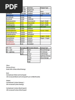 DD2890 Multimodal Dangerous Goods | PDF | Dangerous Goods