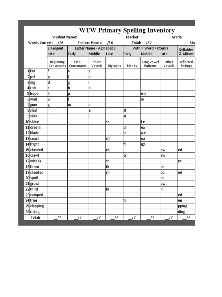 WTW Primary Spelling Inventory Sheet | PDF | Orthography | Linguistics