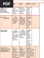 Venn Diagram Rubric | PDF