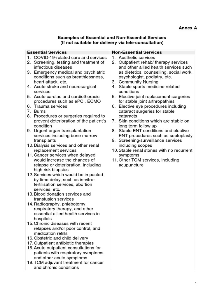 Essential vs Non-Essential Services Guide | PDF | Patient | Health Care