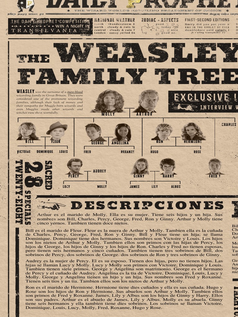 SIMBUL - Family Tree | PDF | J. K. Rowling | Lugares ficticios