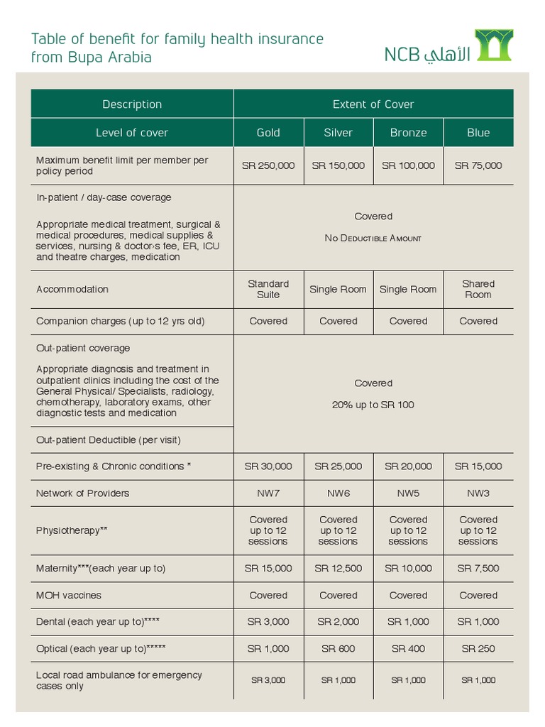 Bupa Offer - English | Download Free PDF | Patient | Clinical Medicine