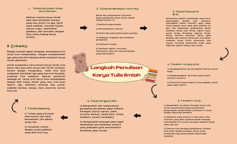Aisha Syarifa Salma - Langkah Penulisan Karya Tulis Ilmiah | PDF