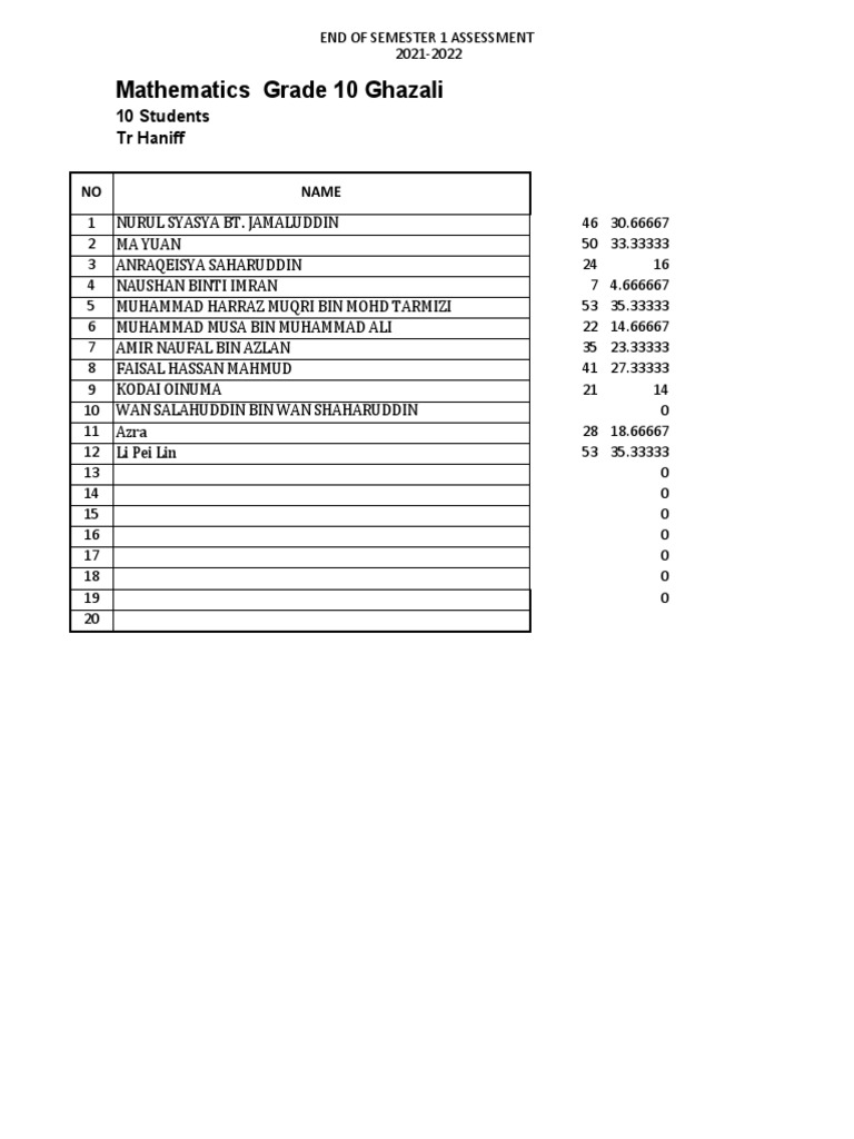 Student's Name LIST 2021-2022 | PDF