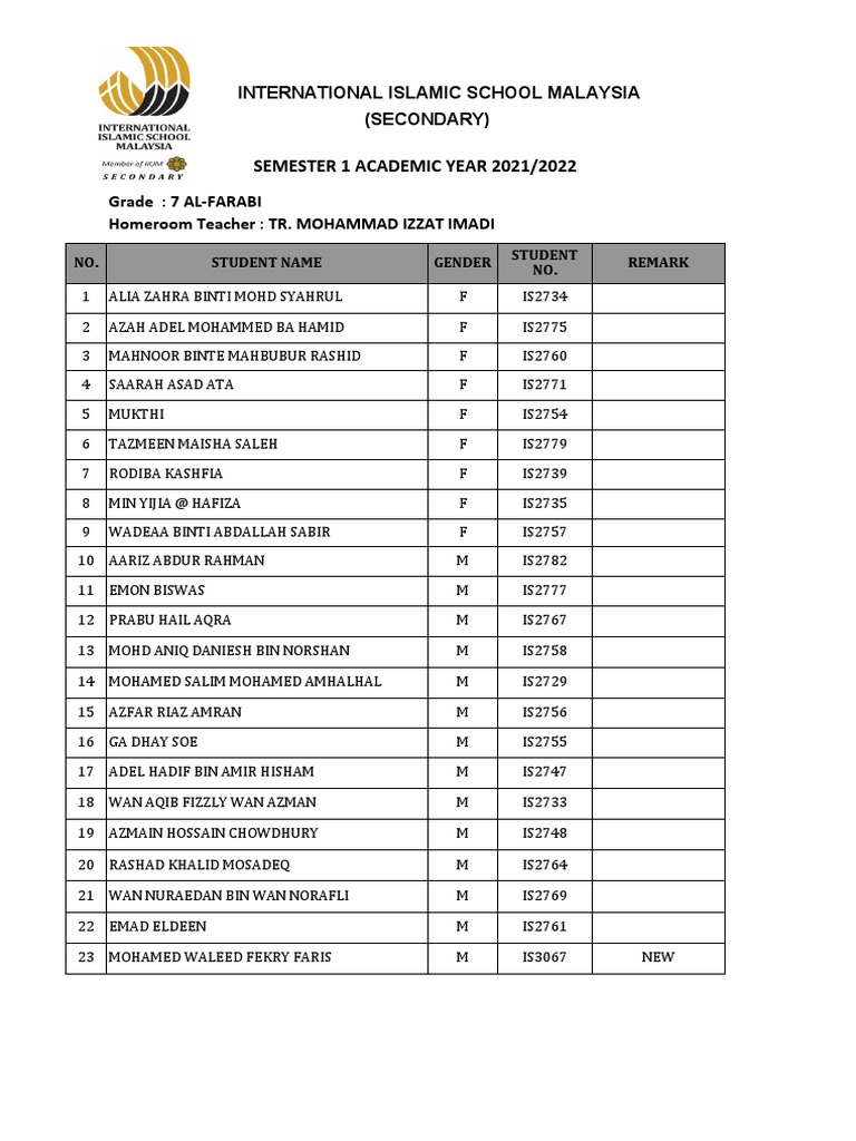 Mahjabin Hakimi - Student Record | PDF