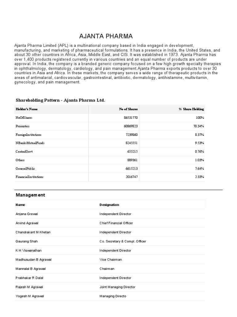 Shareholding Pattern - Ajanta Pharma LTD | PDF | Business ...