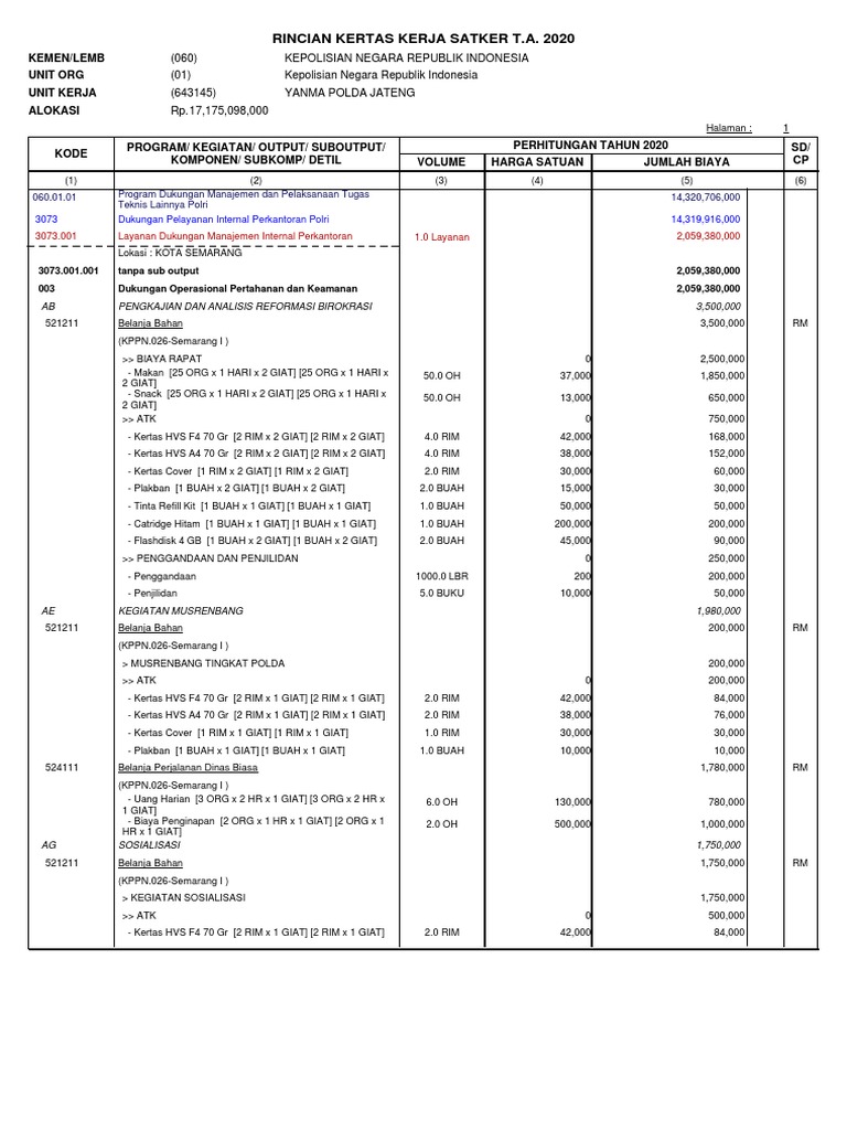 Rincian Kertas Kerja Satker | PDF