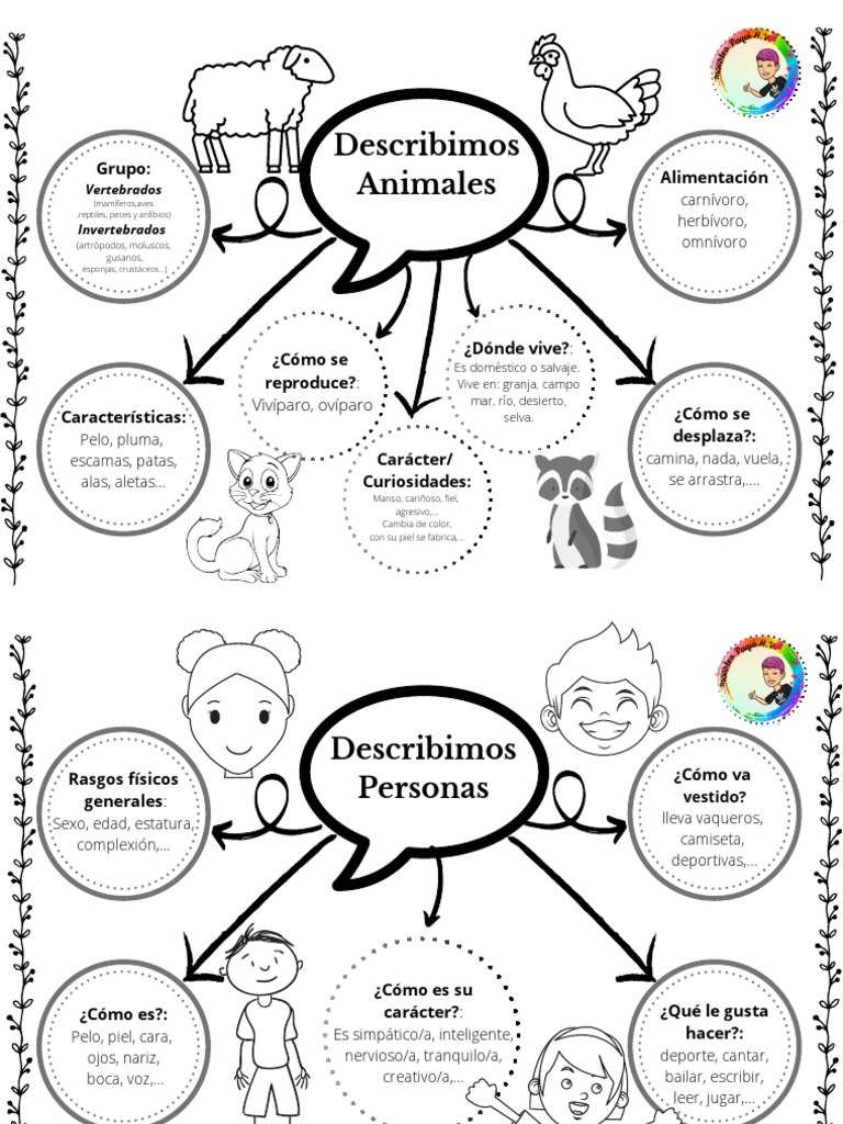 Descripción de Animales, Personas y Objetos | PDF | Organismos | Zoología