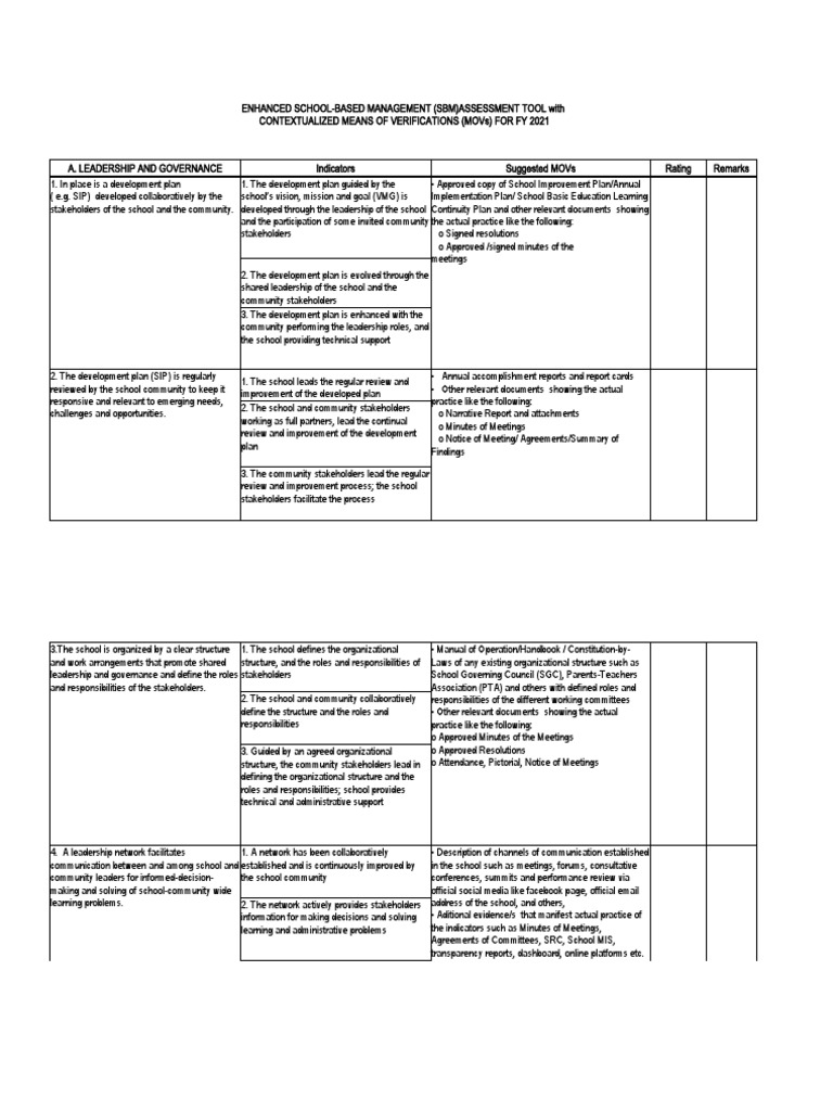 SBM Tool 2021 - UPDATED 10 25 2021 | PDF | Educational Assessment ...