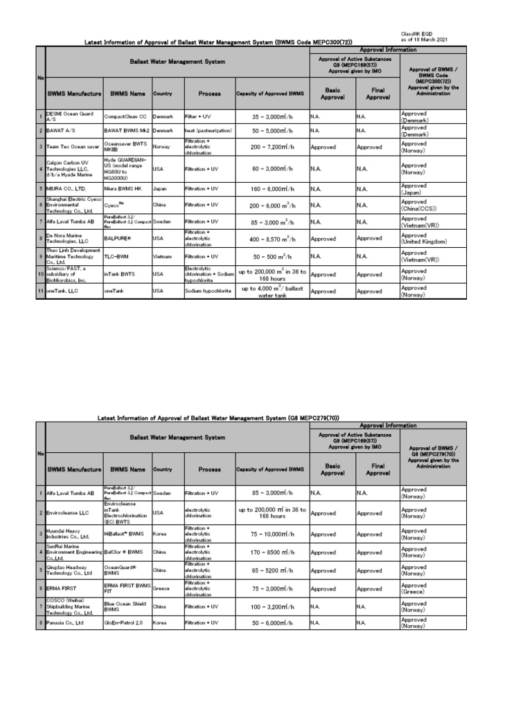 3 Pureballast 3.2/ Pureballast 3.2 Compact Flex 3 | Download Free PDF ...