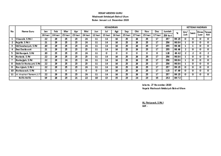 A.1 Rekap Absensi Guru | PDF
