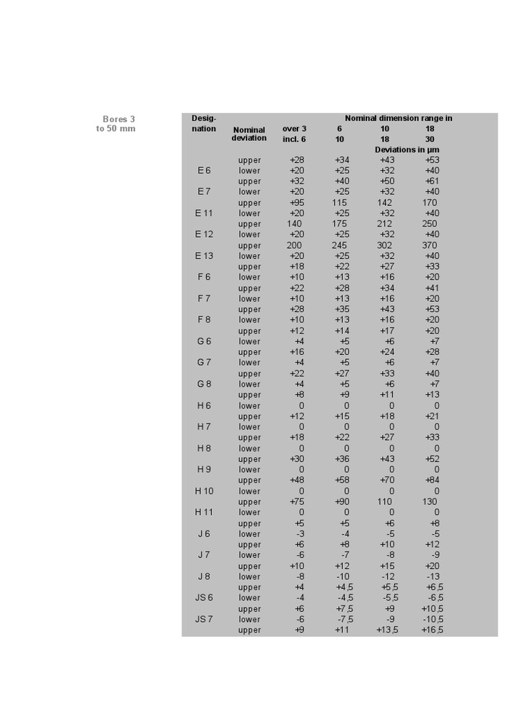 Tolerance Chart | PDF | Engineering Tolerance | Applied And ...