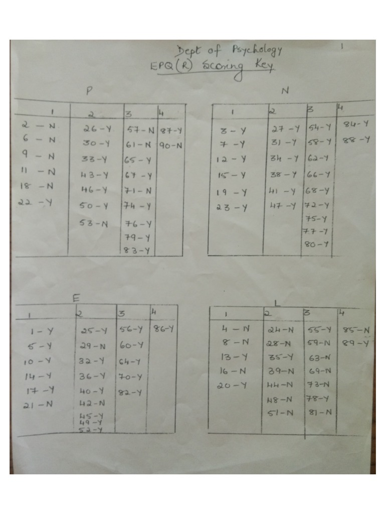 Epq Scoring Key | PDF