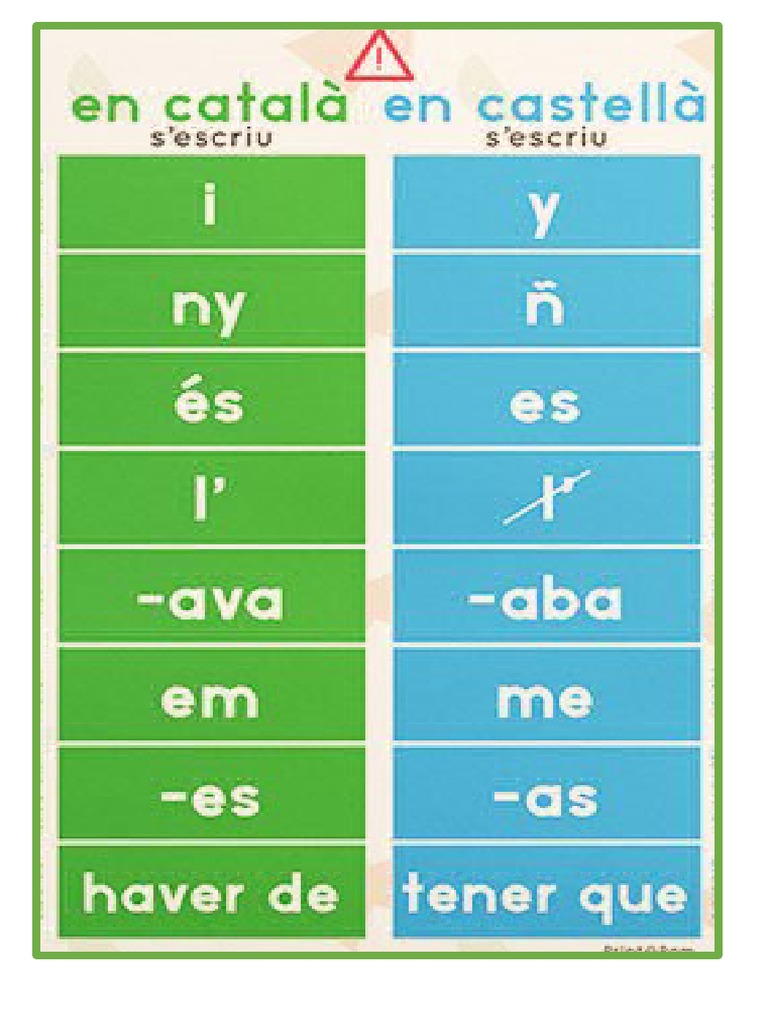 Cartell Ortografia Català I Castellà | PDF