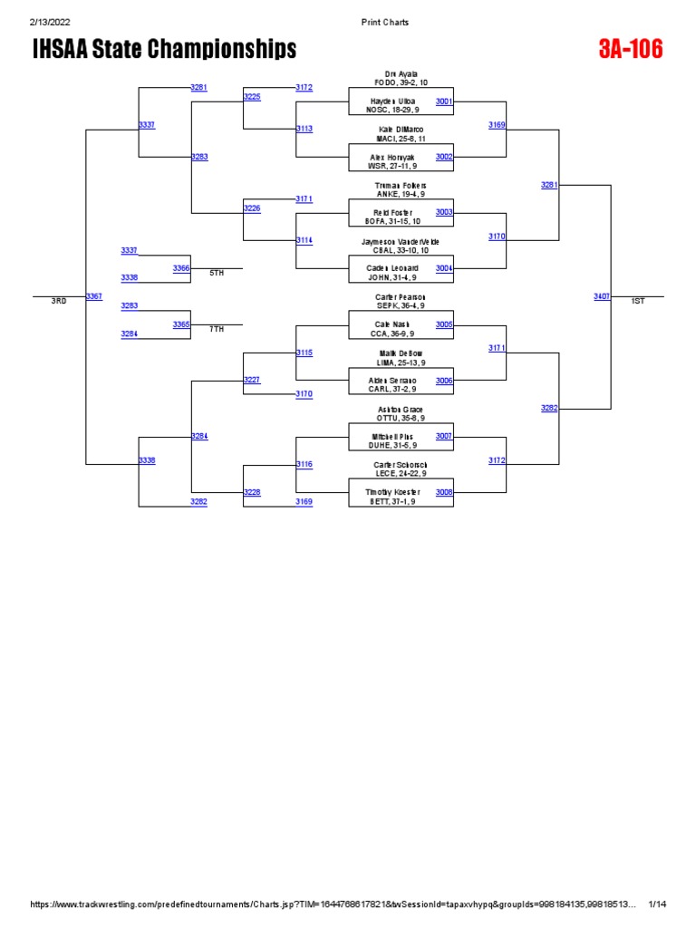 2022 3A State Bracket | PDF
