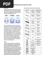 Self-Clinching Nut Data Sheet (PEM) | PDF | Nut (Hardware) | Screw