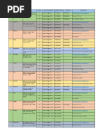 SBI Vigilance Department Contacts | PDF