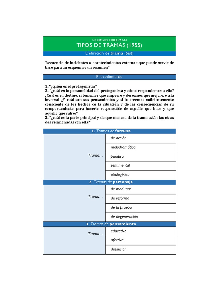 Tipos de Tramas según Norman Friedman | PDF