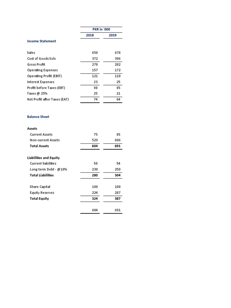 02C) Financial Ratios - Examples | Download Free PDF | Equity (Finance ...