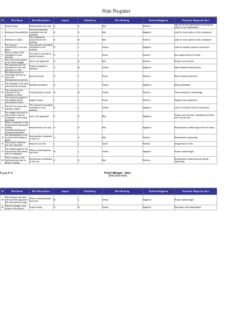 Risk Register: ID Risk Name Risk Description Impact Probability Risk ...