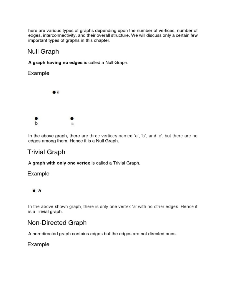 Types of Graphs Explained: Null, Trivial, Non-Directed, Directed and ...