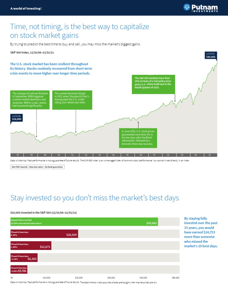 The Benefits of Long-Term Investing: How Staying Fully Invested in the ...
