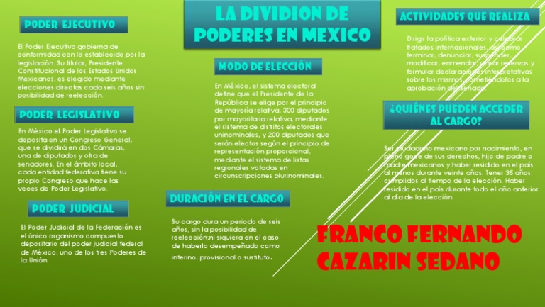 Divison de Poderes en Mexico Infografia de Franco | PDF | Legislador ...