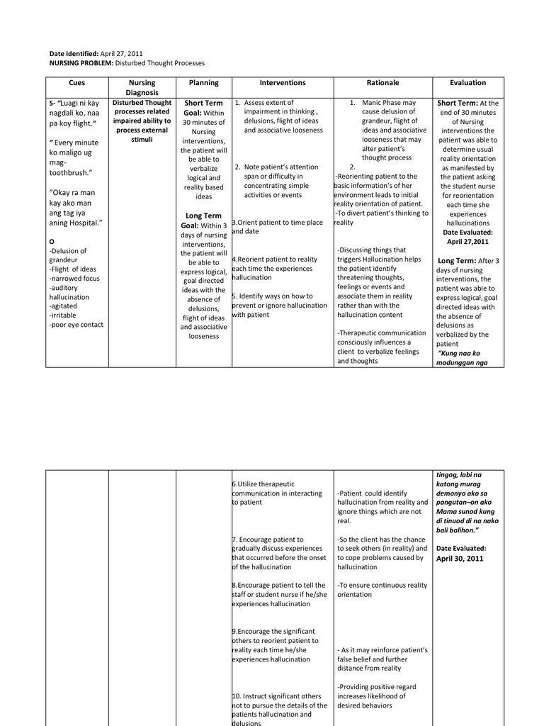Altered Sensory And Disturbed Thought Process | Hallucination | Delusion