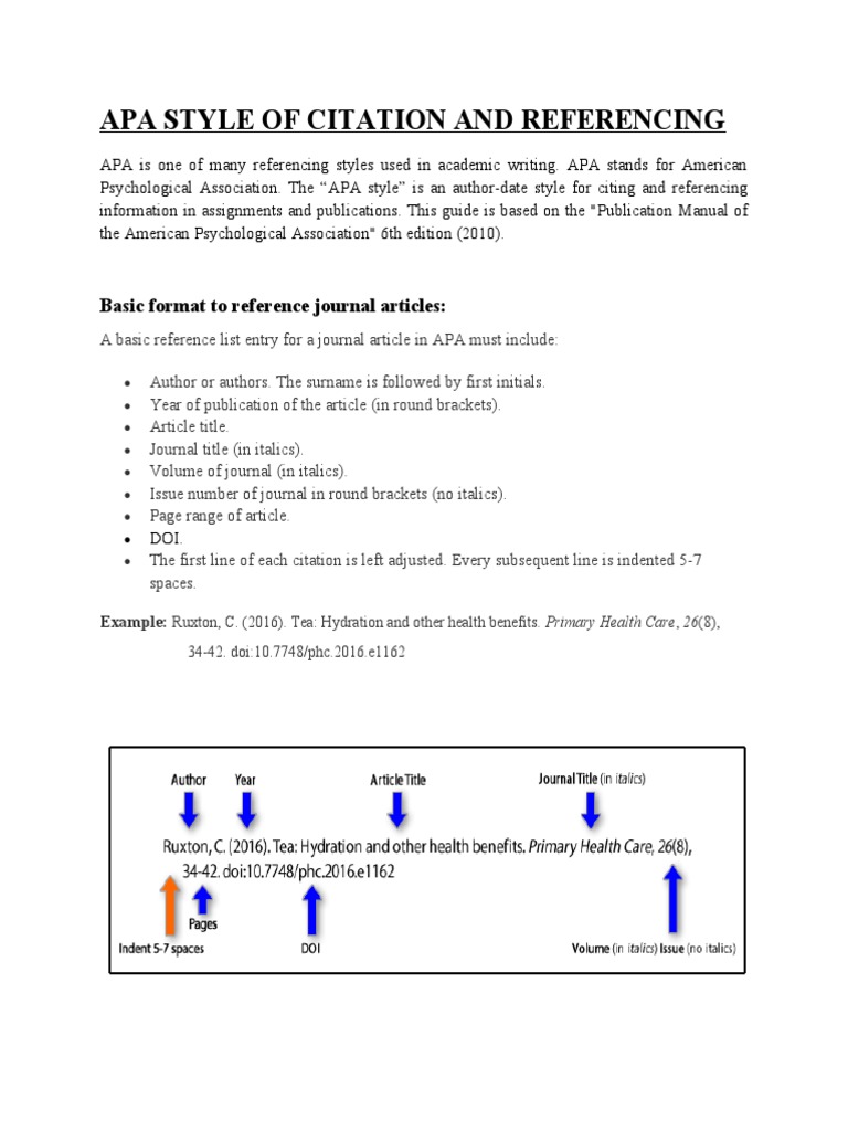 Apa Style of Citation and Referencing: Basic Format To Reference ...