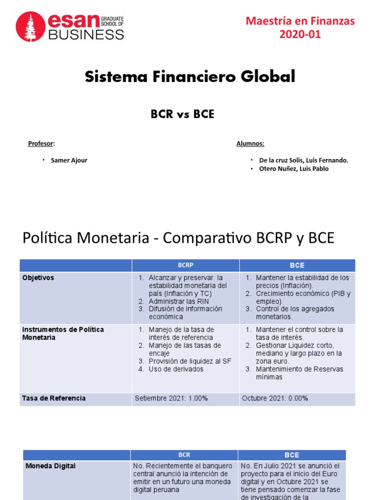 Comparativa Política Monetaria BCRP-BCE | PDF | Banco central europeo ...