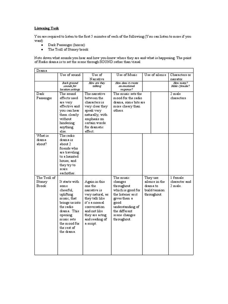 Unit 5 Lo1 Task 1 | PDF
