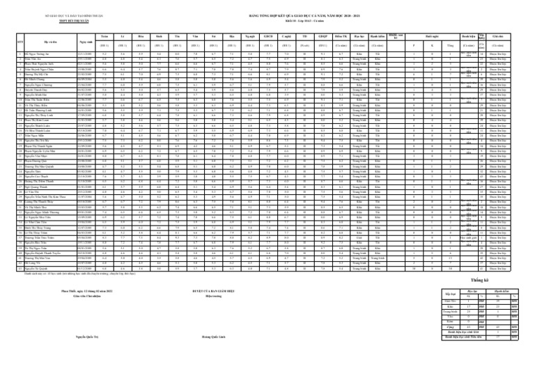 So Diem Tong Ket Lop 10a3 | PDF