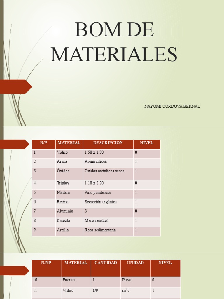 BOM de Materiales Detallado | PDF