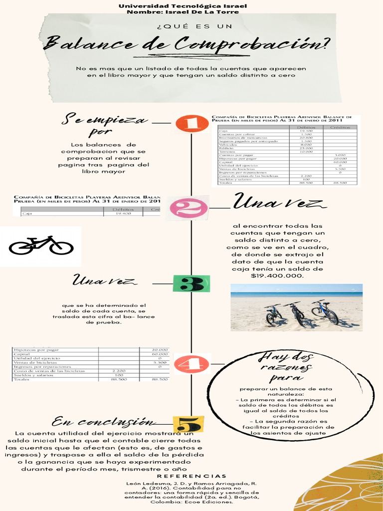 Infografia | PDF | Contabilidad | Servicios financieros