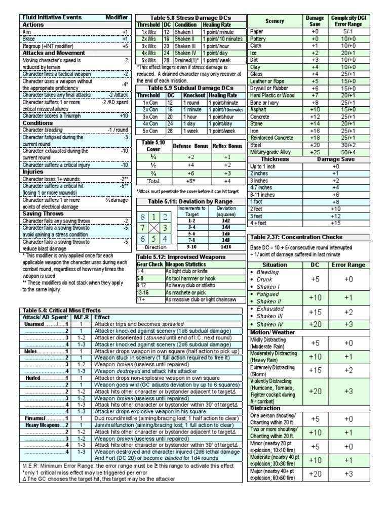 Unofficial 2.0 (Spycraft) GM Screen | PDF | Storms | Winter Storm