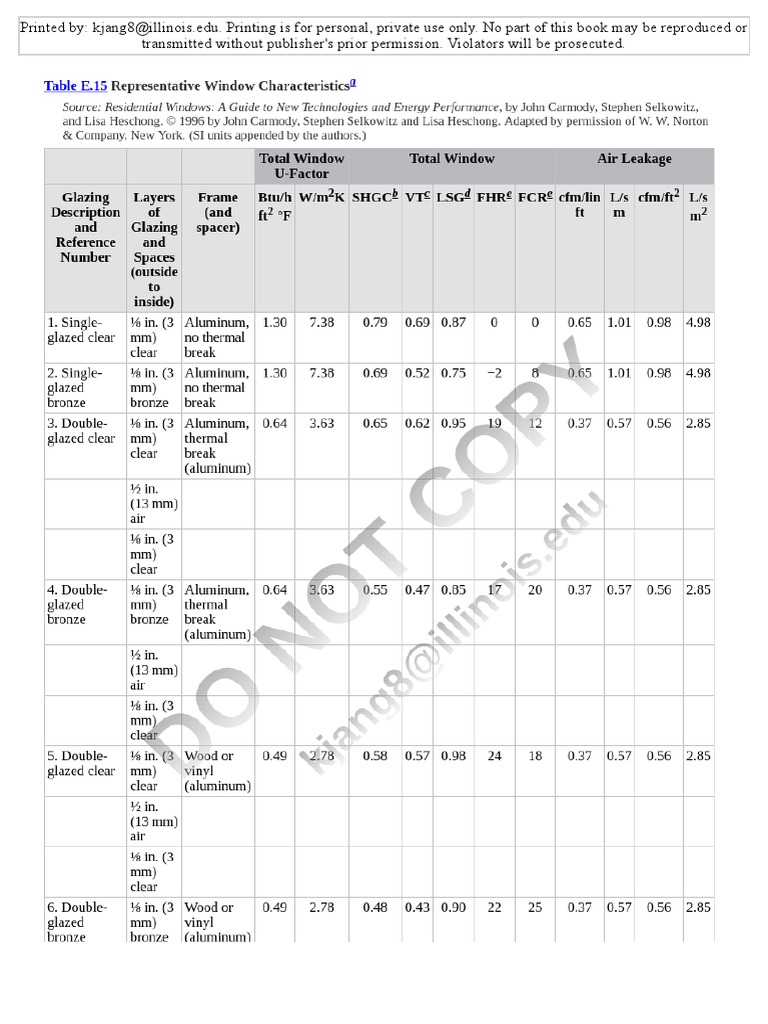 MEEB Appendix E.15 | PDF | Lifestyle